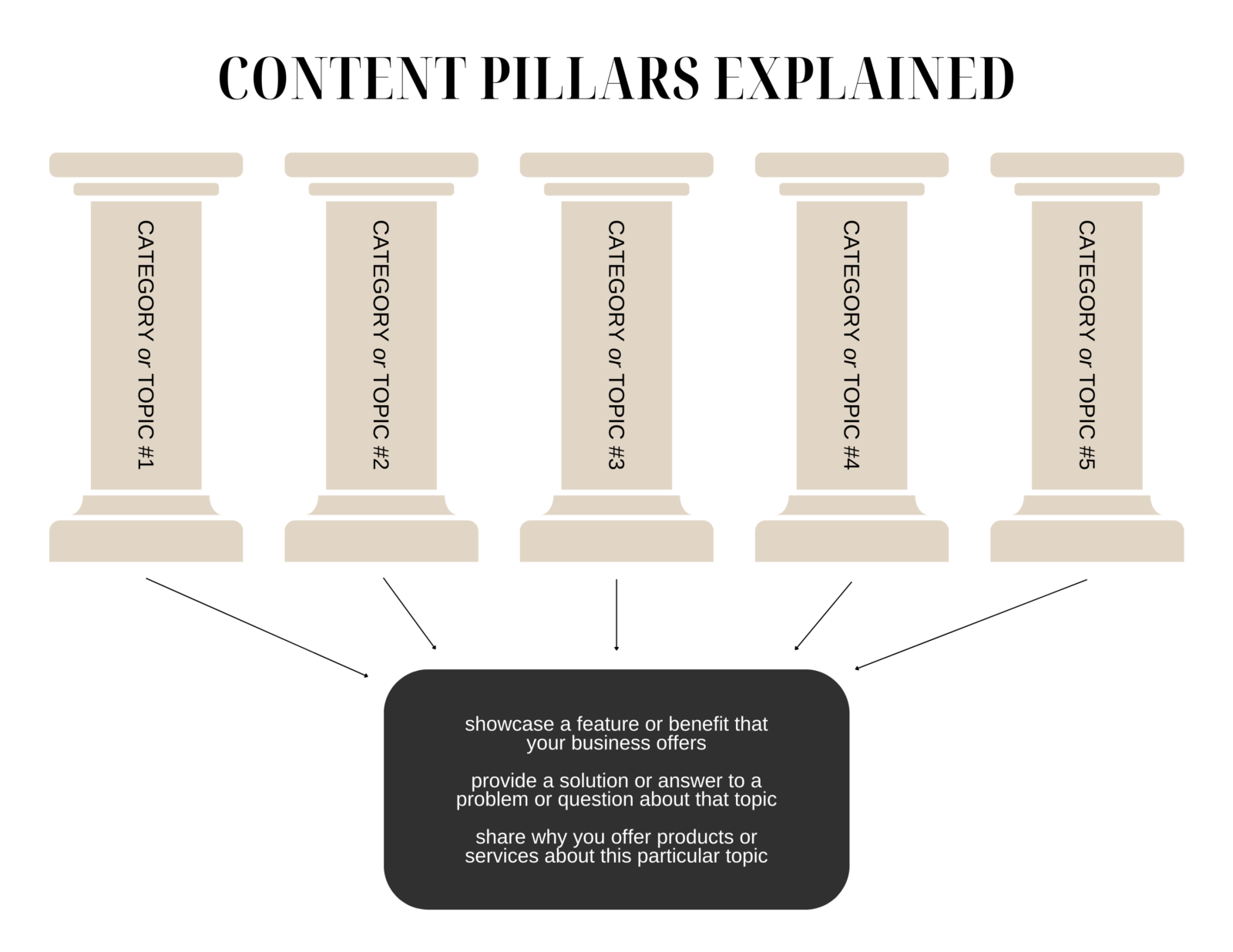 What Are Content Pillars for Social Media? - elevatededucationco.com